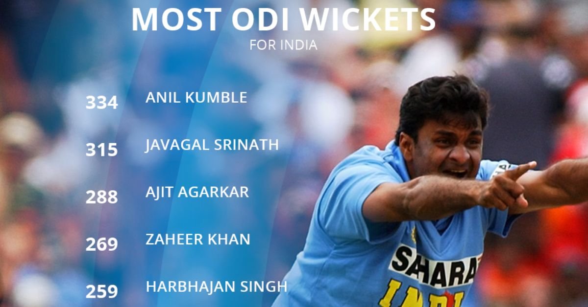 Javagal Srinath: India's Spirited Fast-Bowling Pioneer and ICC Match ...