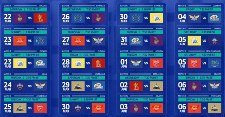 IPL Schedule 2025: Full Fixtures, Start Date and Key Details