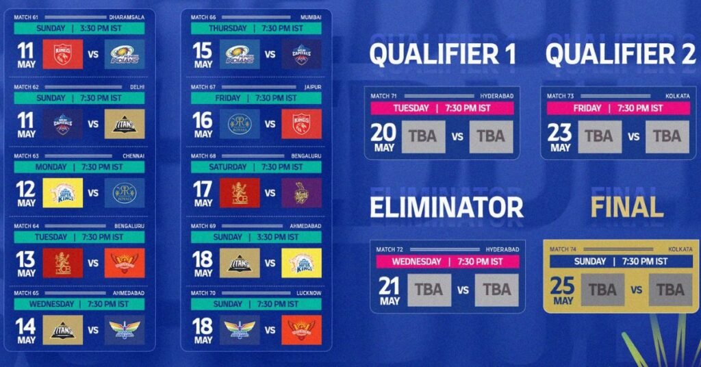 IPL Schedule 2025: Full Fixtures, Start Date and Key Details